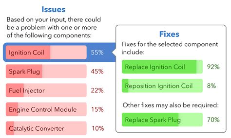 Ubiquiti Inc Intelligent Diagnostics