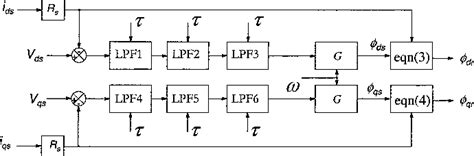 Figure 1 From An Implementation Of A Programmable Cascaded Low Pass Filter For A Rotor Flux