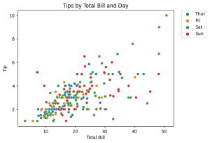 Python Put Legend Outside Plot Easy Guide Be On The Right Side Of Change