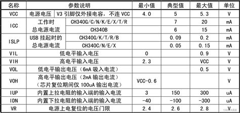 最新网页版usb转串口芯片ch340中文规格书手册20240511usb Serial Ch340 Csdn博客 最新网页版usb转串口芯片ch340中文规格书手册20240511usb Serial Ch340 Csdn博客
