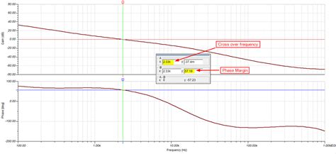 Webench® Toolstps40210 Tps40210dgqr Bode Diagram Plot With Tinati Simulation Hardware