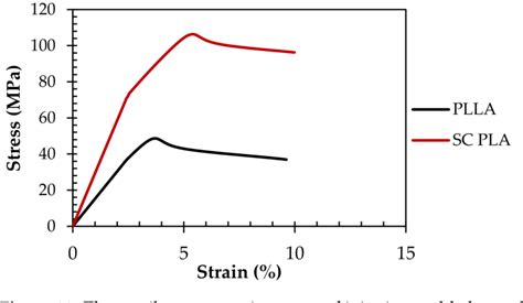 Figure 11 From Scalable Continuous Manufacturing Process Of