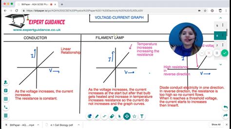 Voltage Vs Current Graph