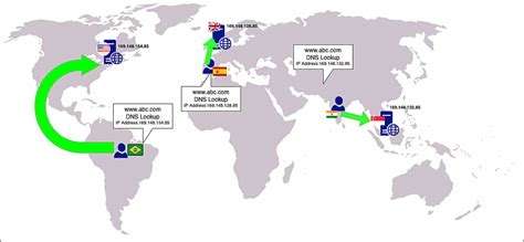 Clouddns Geo Load Balancing And Redundancy Ensure High Availability And Reliability
