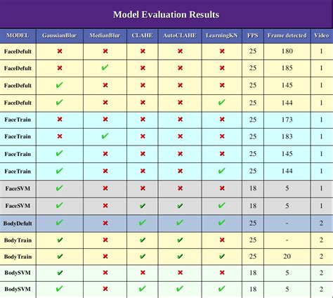 GitHub Mohammad0021 Project Machine Vision Using OpenCV Machine