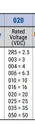 Correct Voltage 25 Vs 35 Q A DigiKey TechForum An Electronic Component And Engineering