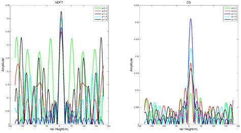 Spatial Baseline Optimization For Spaceborne Multistatic Sar Tomography