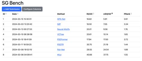 A Review And Efficient Implementation Of Scene Graph Generation Metrics