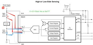 INA Where Is The Input Bias Current UA Amplifiers Forum Amplifiers TI E E Support