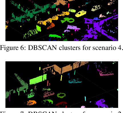 Figure From Clustering LiDAR Data With K Means And DBSCAN Semantic Scholar