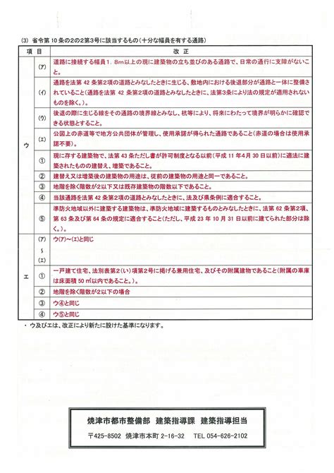 公益社団法人 静岡県建築士会 焼津市役所からの通知（建築基準法第43条1項ただし書許可の包括基準の改正）