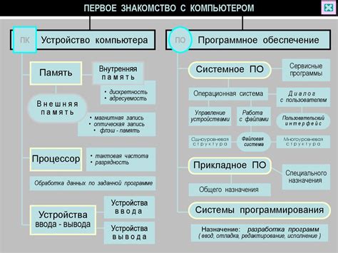 Структура программного обеспечения пк презентация онлайн