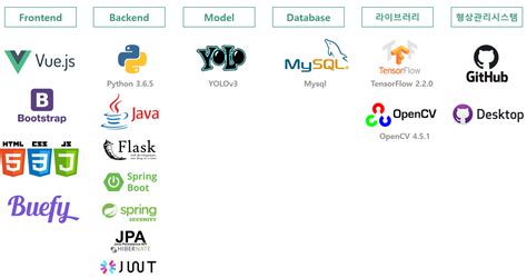 GitHub 2021PlaydataFinalProject EduCare