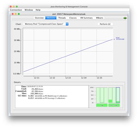 Troubleshooting Native Memory Leaks In Java Applications Poonam Parhar