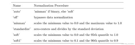 【论文阅读】neuralprophet Explainable Forecasting At Scale Csdn博客