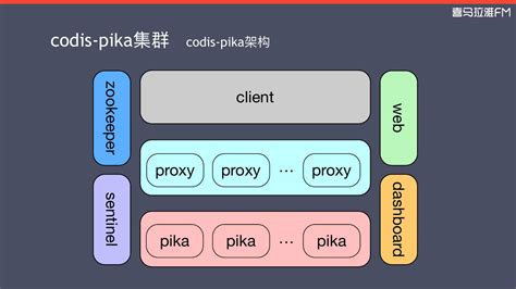 喜马拉雅KV存储系统演进之路