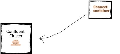 Docker Is There A Way To Connect A Kafka Connector Container To Remote Confluent Cluster