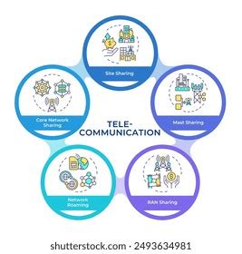 Tcp Ip Infographic Circles Flowchart Protocol Layers Stock Vector Royalty Free