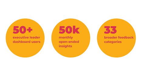 Text Analytics Tools Made Easy Concentrix
