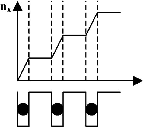 Shows The Self Inductance Of The Stator Phase Winding With 25 Dynamic Download Scientific