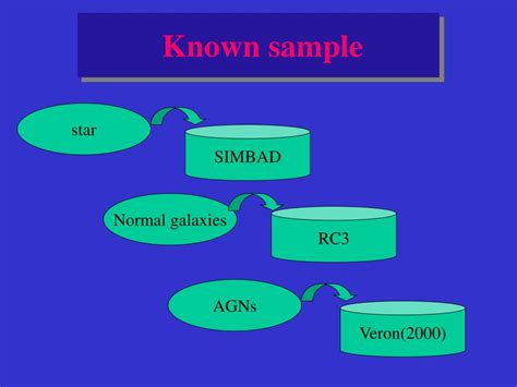 ppt an automated classification algorithm for multi wavelength data