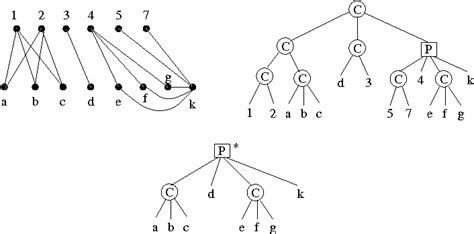 Figure 1 From A Simple Linear Time Split Decomposition Algorithm Of Undirected Graphs Semantic