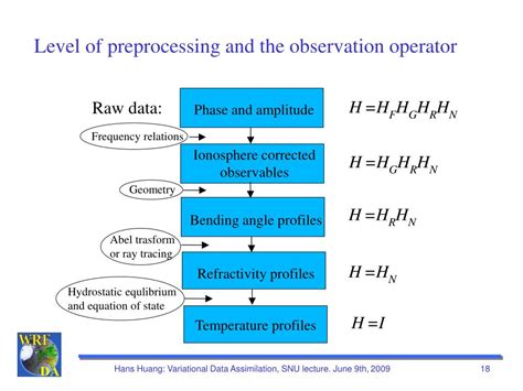 Ppt Variational Data Assimilation Powerpoint Presentation Free Download Id3665708