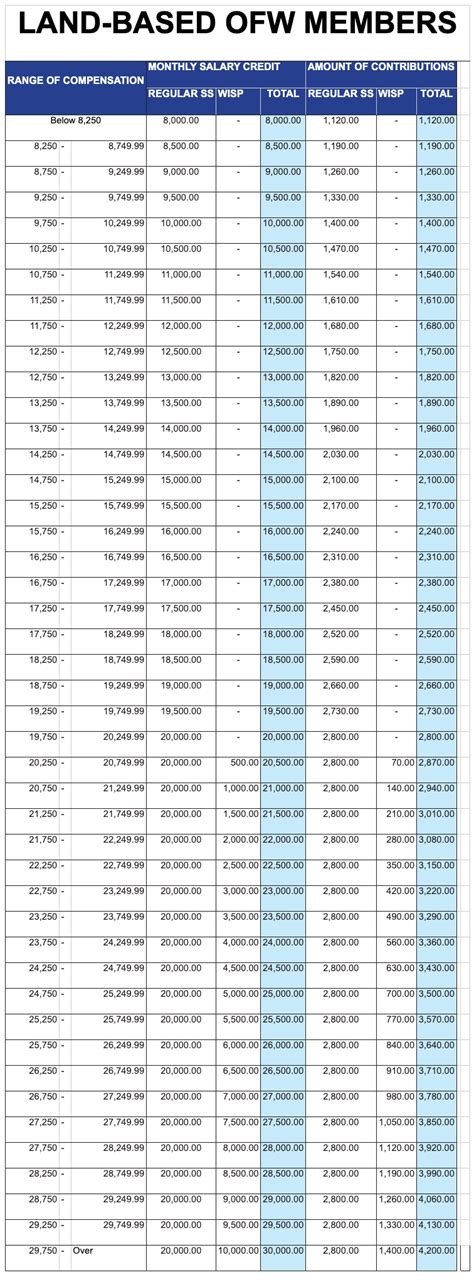 Sss Monthly Contribution Table And Schedule Of Payments 2024