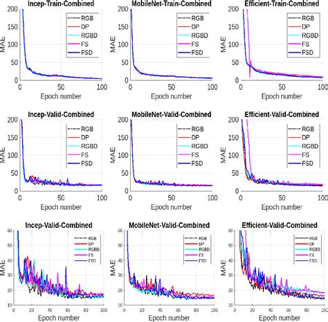 Figure 1 From Analyzing Data Modalities For Cattle Weight Estimation Using Deep Learning Models