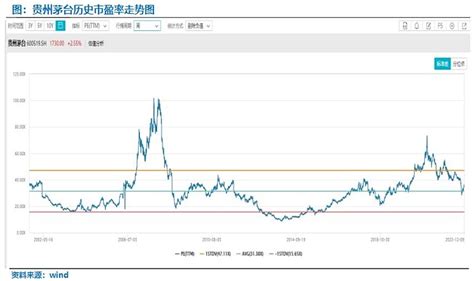 以贵州茅台为例：股票投资中的概率与赔率 来源：宁水资本在概率论中，凯利公式（也称 “凯利方程式”）是一个在期望净收益为正的独立重复赌局中，使