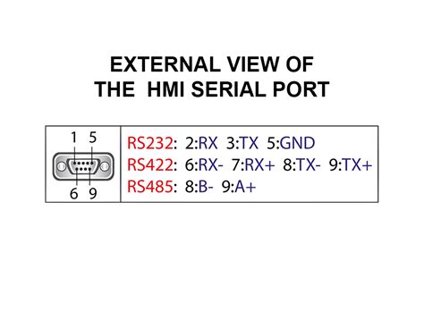 Hm 070be Hmi Touch Panel 70 262144 Colors Tft Display 800480 2 Serial Ports 2 Usb Ports Ace