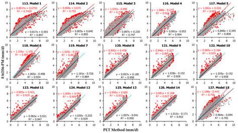 Remote Sensing Special Issue Evapotranspiration Model Based On Remote Sensing And Ground