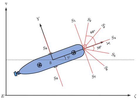 End To End Auv Local Motion Planning Method Based On Deep Reinforcement