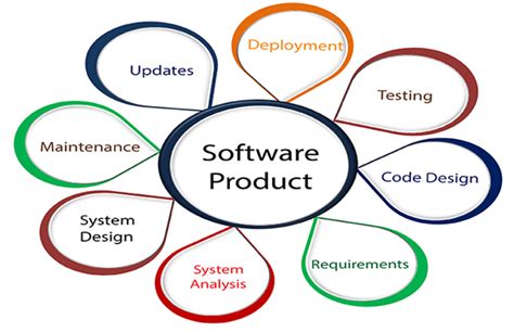 What Is A Software Developer Software Developer Job Description And Duties Everything You What Is A Software Developer Software Developer Job Description And Duties Everything You