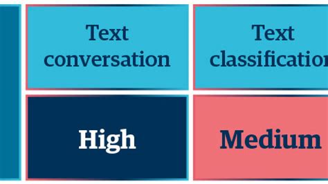 Harness The Transformative Growth Of Gen AI In F A Part 2