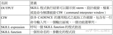 数字ic必学之《skill语法用户手册》建议收藏! 知乎 数字ic必学之《skill语法用户手册》建议收藏! 知乎