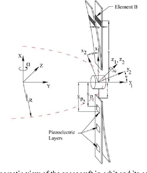 Figure 1 From Active Vibration Suppression And Maneuver Control Of An