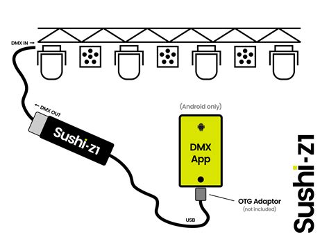 Dmxsoft Sushi Z1 Usb Dmx Interface Goknight 42 Off