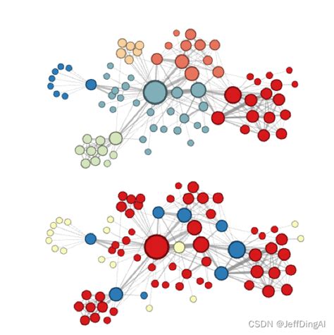 【datawhale图机器学习】deepwalk和node2vecdeepwalk算法 和node2vec那个效果好 Csdn博客