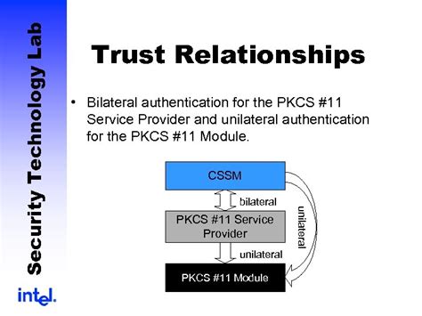 Security Technology Lab The Cssm Pkcs Adaptation