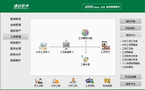 速达4000 cloud STD