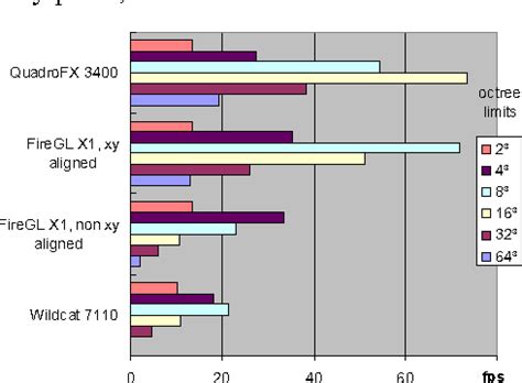 Figure 1 From Optimizing GPU Volume Rendering Semantic Scholar