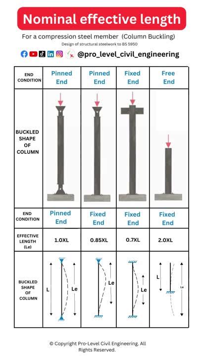 Video Manuel Arturo Alonso Zendejas On Linkedin Ingenieriaestrcutural
