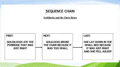 Sequencing Ppt Pptx