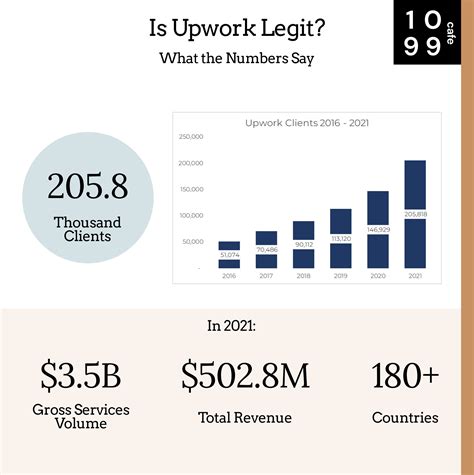 Is Upwork Legit How To Grow Your Freelancing Practice — 1099 Cafe