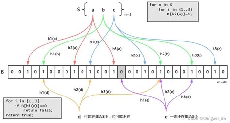 redis系列 安装布隆过滤器 redis安装布隆过滤器 csdn博客