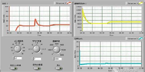 Figure 3 From Hardware In Loop Of Alternative Fuel Engine Ecu Semantic Scholar