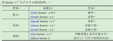 Lingo 3 ：进阶篇——运算符 And 内置函数 哔哩哔哩