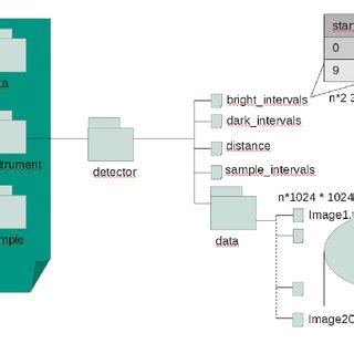 Typical File System Layout Download Scientific Diagram