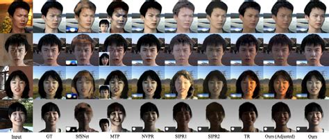 Qualitative Comparison Of Portrait Relighting Results On Smolat Download Scientific Diagram Qualitative Comparison Of Portrait Relighting Results On Smolat Download Scientific Diagram